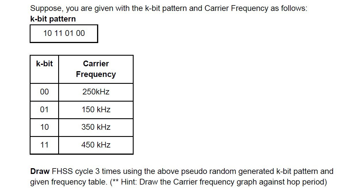 Solved Suppose, you are given with the k-bit pattern and | Chegg.com
