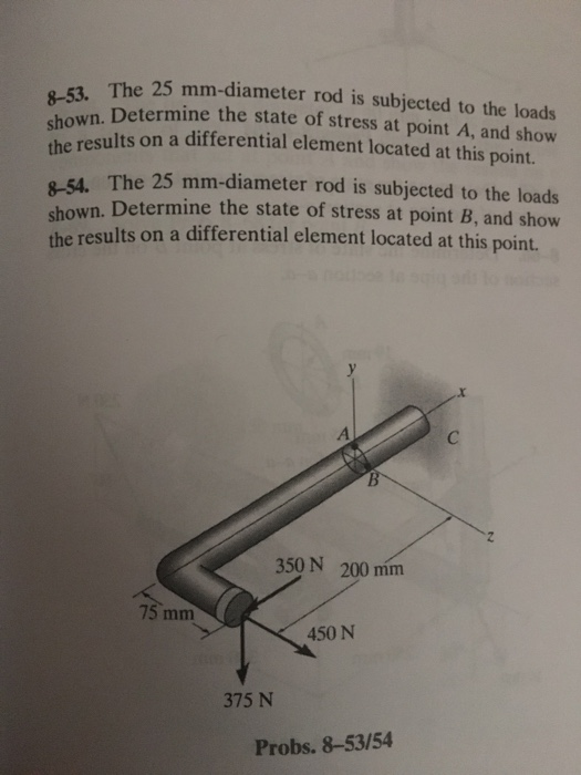Solved The 25 mm-diameter rod is subjected to the loads | Chegg.com