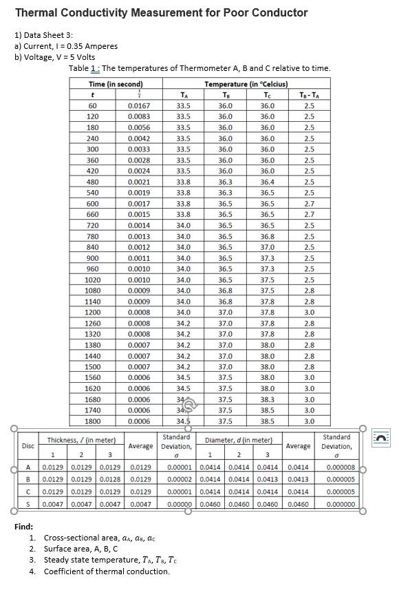 Thermal Conductivity Measurement for Poor Conductor | Chegg.com