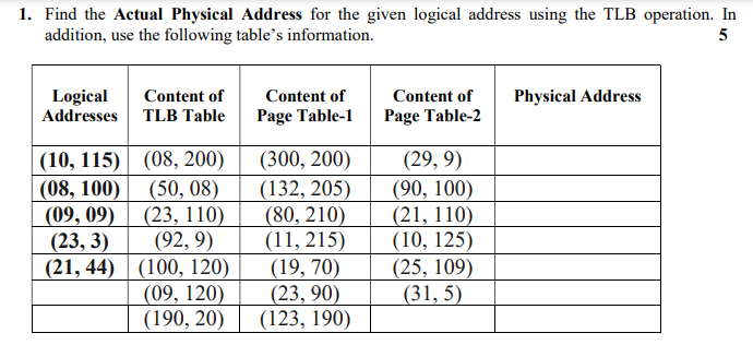 Solved 1. Find the Actual Physical Address for the given | Chegg.com