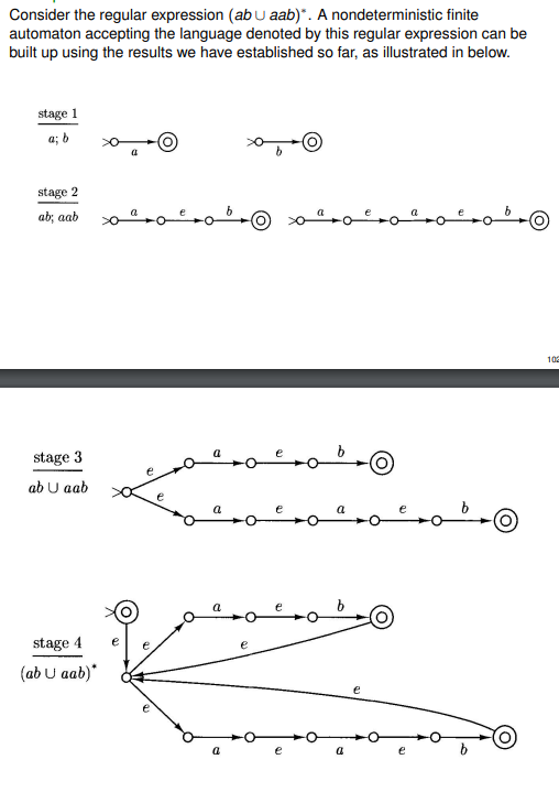 Solved 11. (10 points) Using the construction on pages | Chegg.com