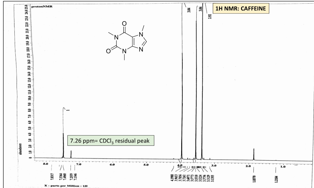 Solved 3011-NMR and IR spectra of Aspirin, Caffeine and | Chegg.com