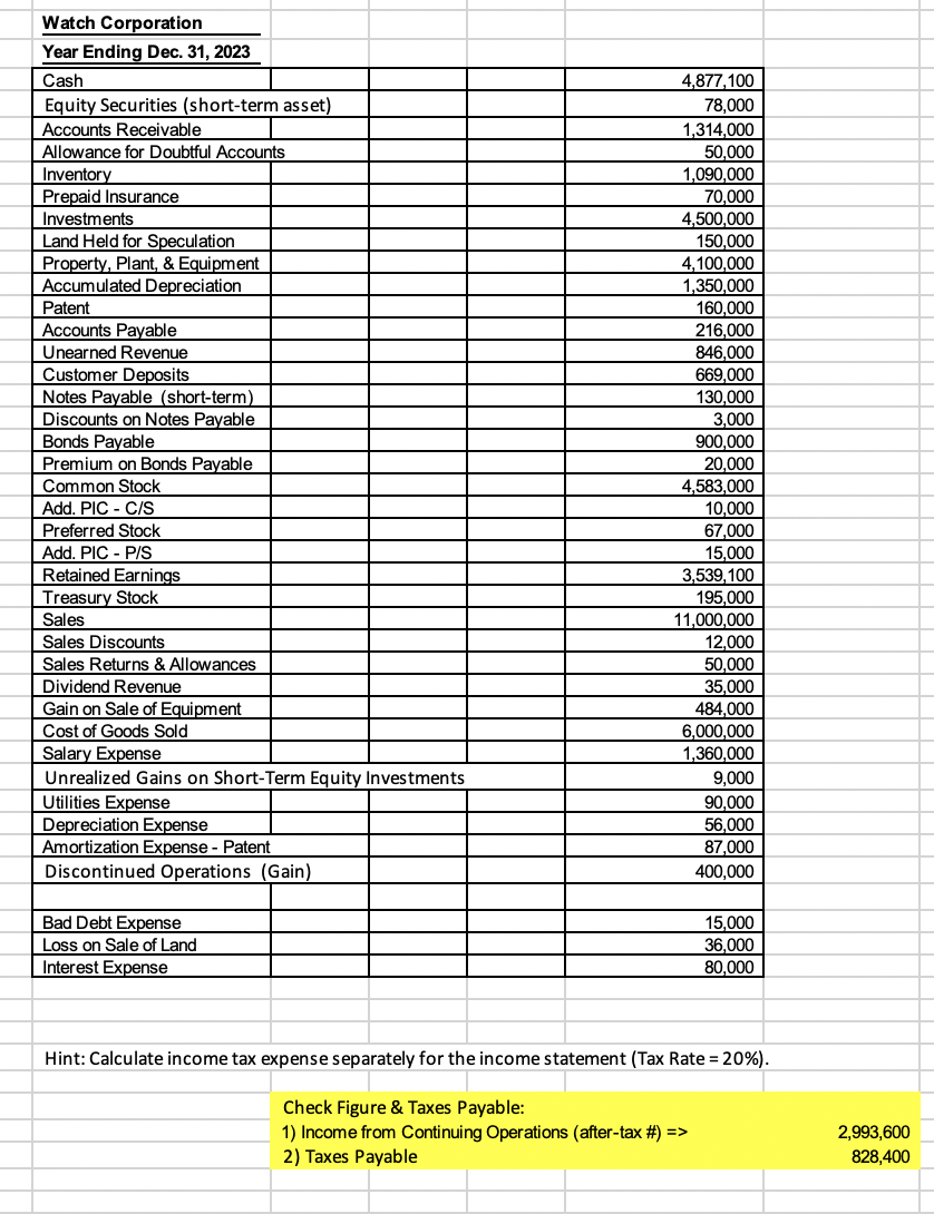 Solved You should use the information from the account list | Chegg.com