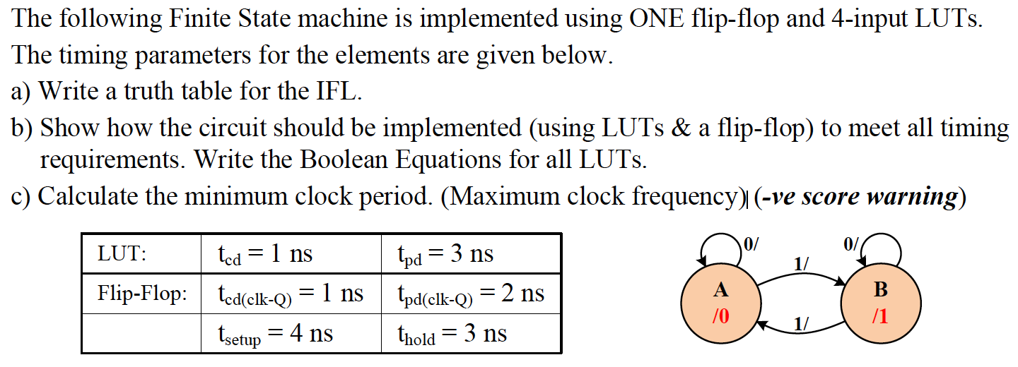 The following Finite State machine is implemented | Chegg.com