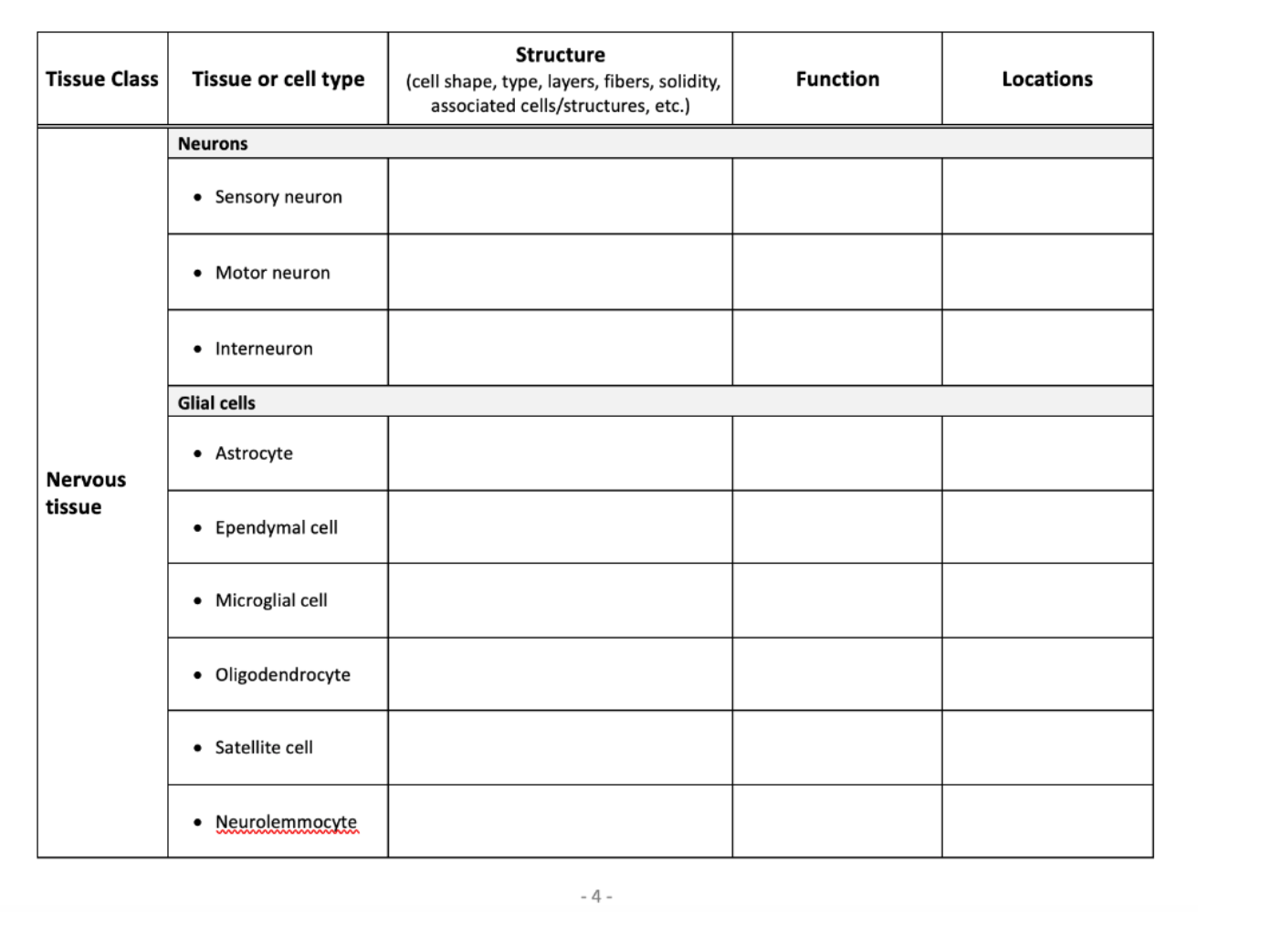 Solved Dense CT (CT Proper) Dense regular CT Dense irregular | Chegg.com