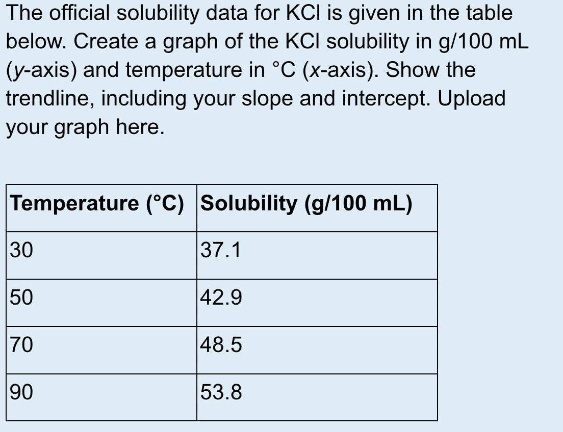 Solved EXPERIMENT 1: Record your results for the | Chegg.com