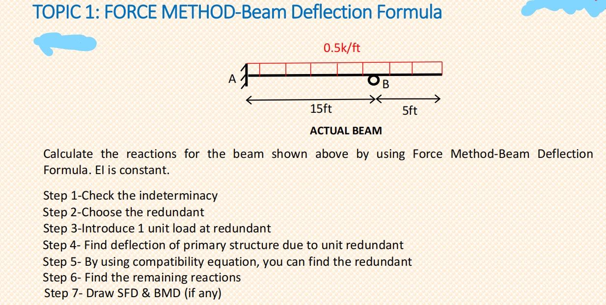 Solved TOPIC 1: FORCE METHOD-Beam Deflection Formula 0.5k/ft | Chegg.com