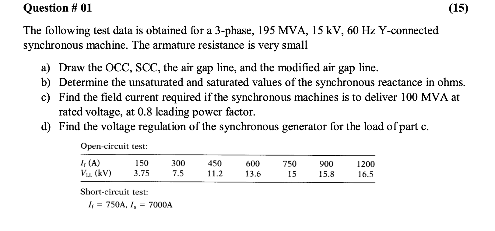 The following test data is obtained for a 3-phase, | Chegg.com