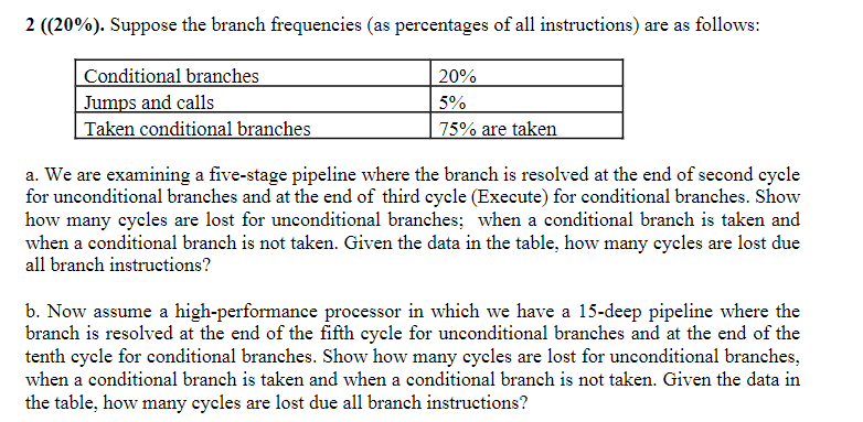 Solved Suppose the branch frequencies (as percentages of all | Chegg.com