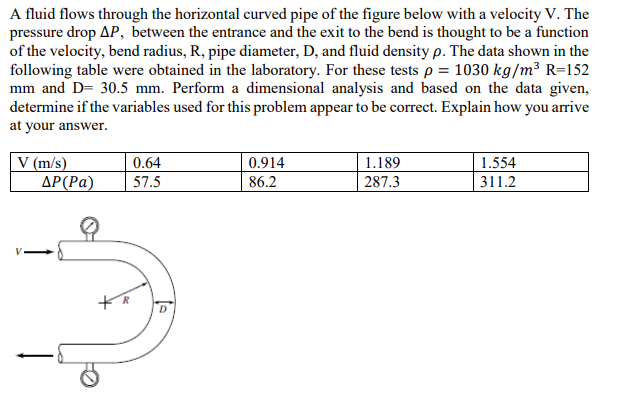 Solved A fluid flows through the horizontal curved pipe of | Chegg.com