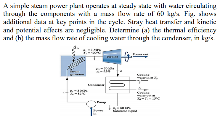 Solved A simple steam power plant operates at steady state | Chegg.com
