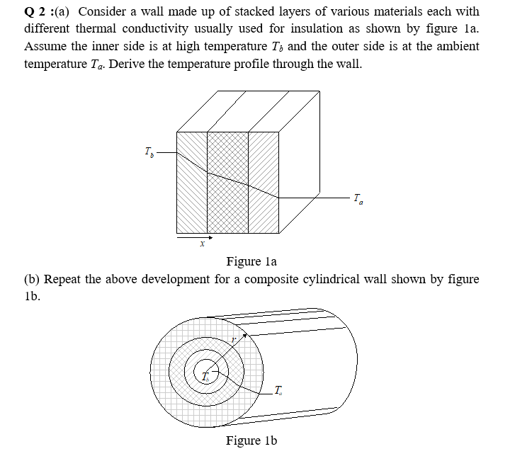 Solved Q 2 :(a) Consider a wall made up of stacked layers of | Chegg.com
