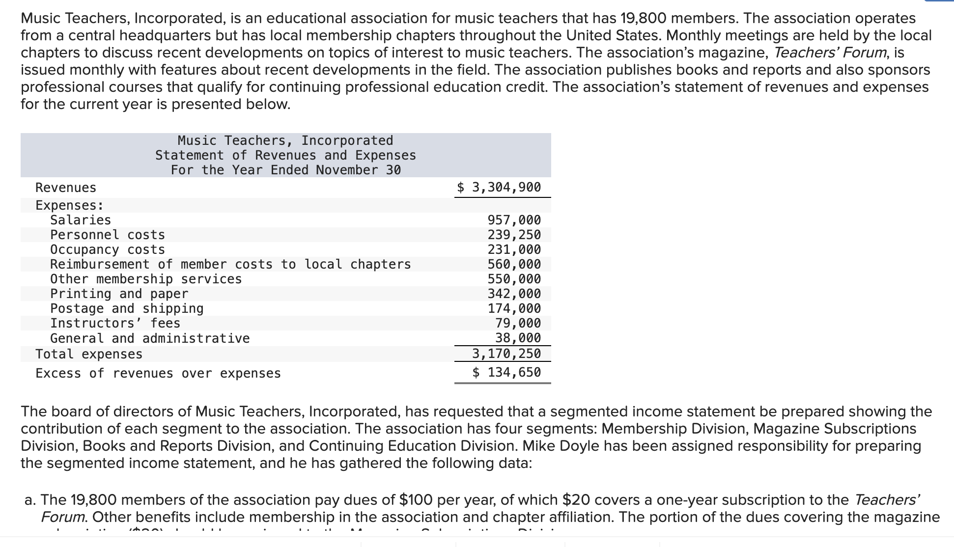 Solved Music Teachers, Incorporated, is an educational | Chegg.com