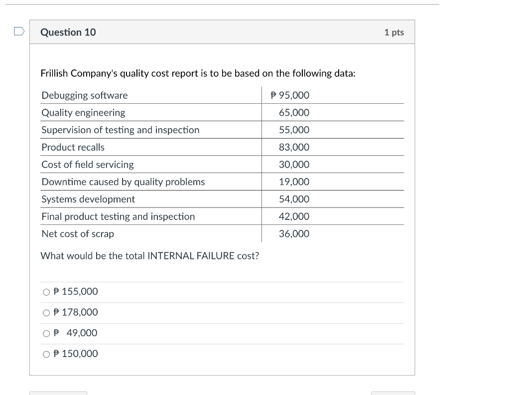Solved Frillish Company's quality cost report is to be based | Chegg.com