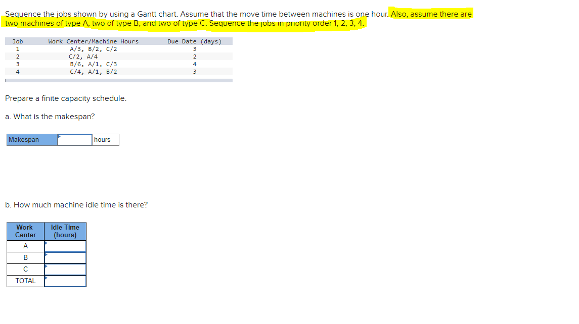 Solved Sequence the jobs shown by using a Gantt chart. | Chegg.com
