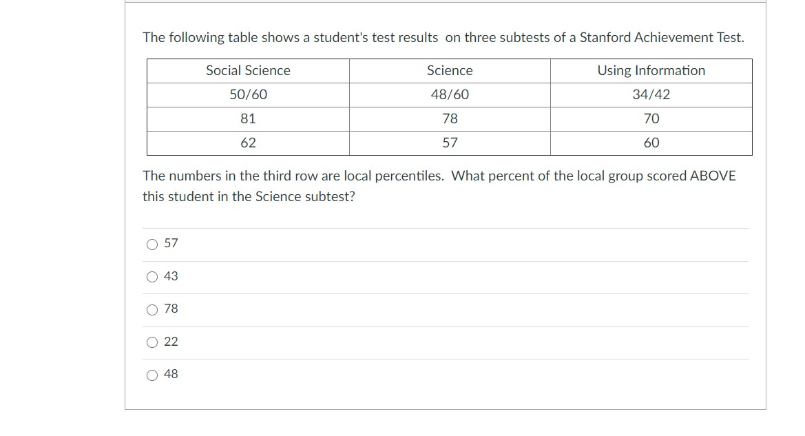 Solved The following table shows a student's test results on | Chegg.com