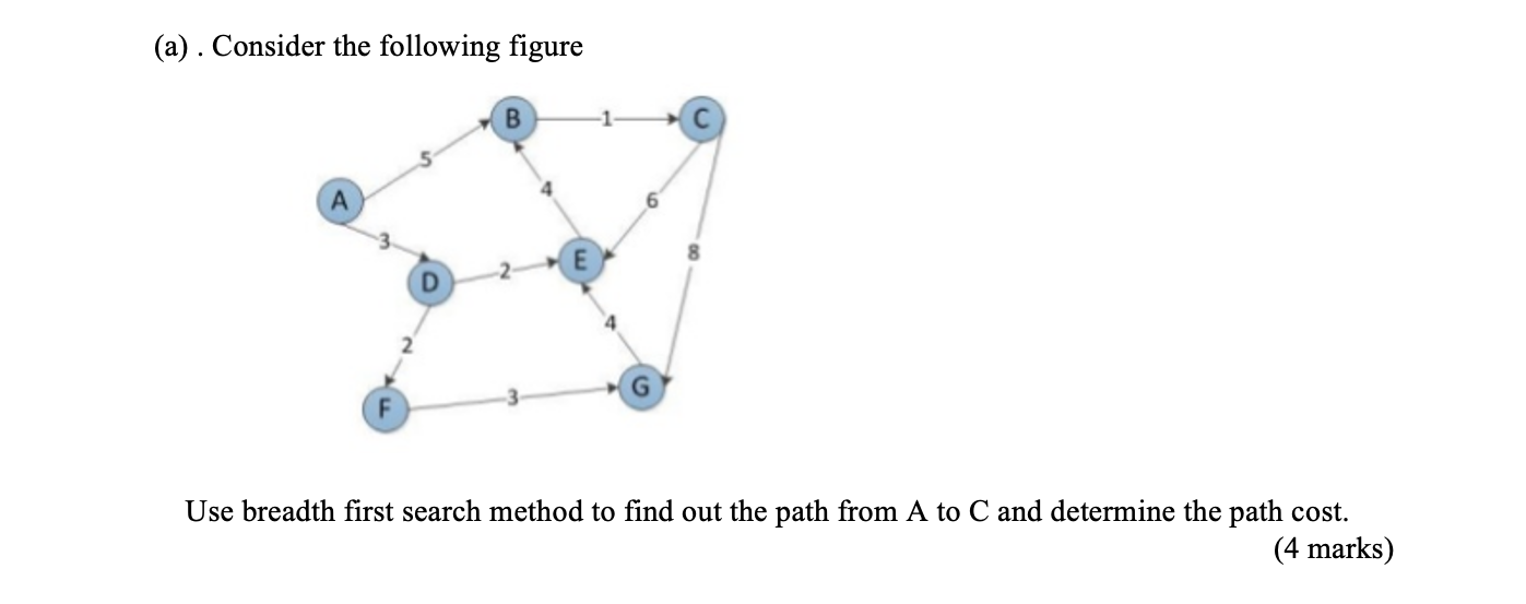 Solved (a). Consider the following figure B E 8 Use breadth | Chegg.com