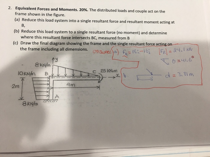 Solved Equivalent Forces and Moments. 20%. The distributed | Chegg.com