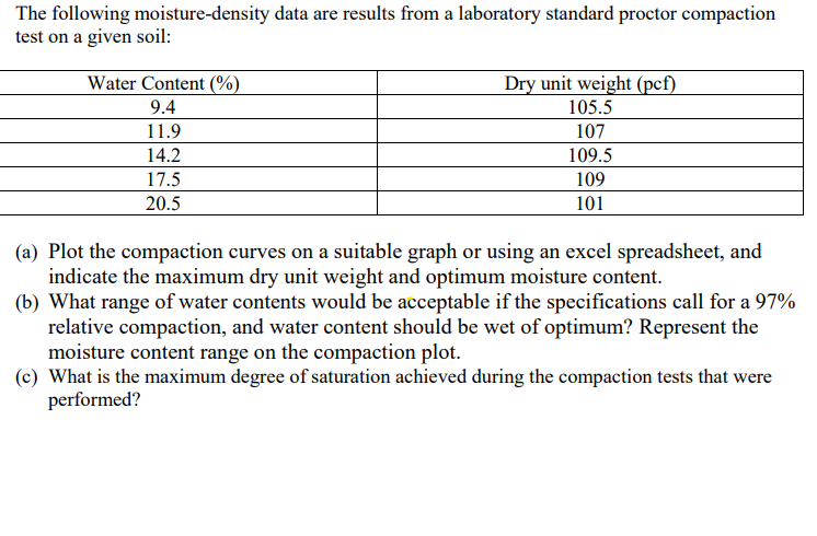 Solved The following moisture-density data are results from | Chegg.com