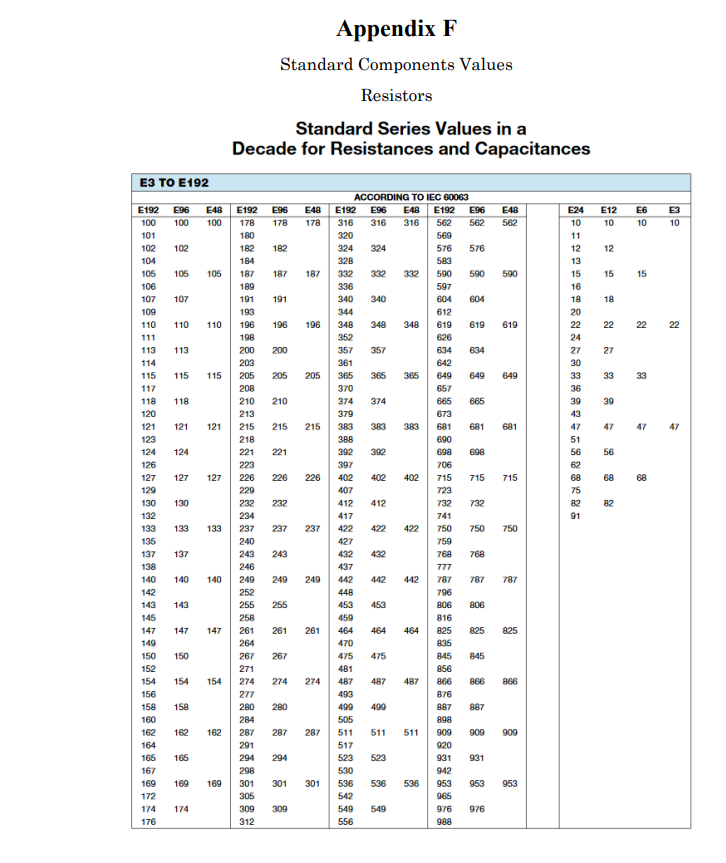 Solved Appendix EAppendix F Standard Components Values | Chegg.com