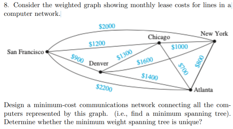 Solved 8. Consider the weighted graph showing monthly lease | Chegg.com