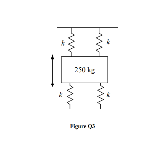 Solved The box contains a 250 kg fragile instrument is | Chegg.com