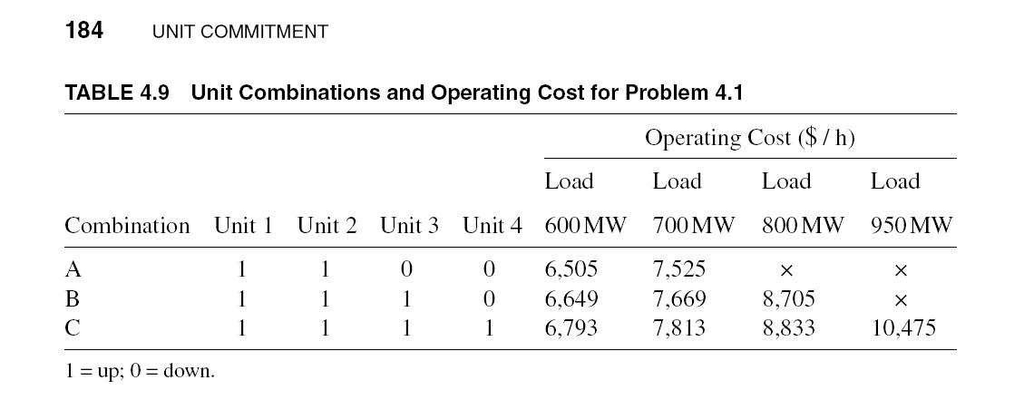Solved PROBLEMS 4.1 Given the unit data in Table 4.8 and | Chegg.com