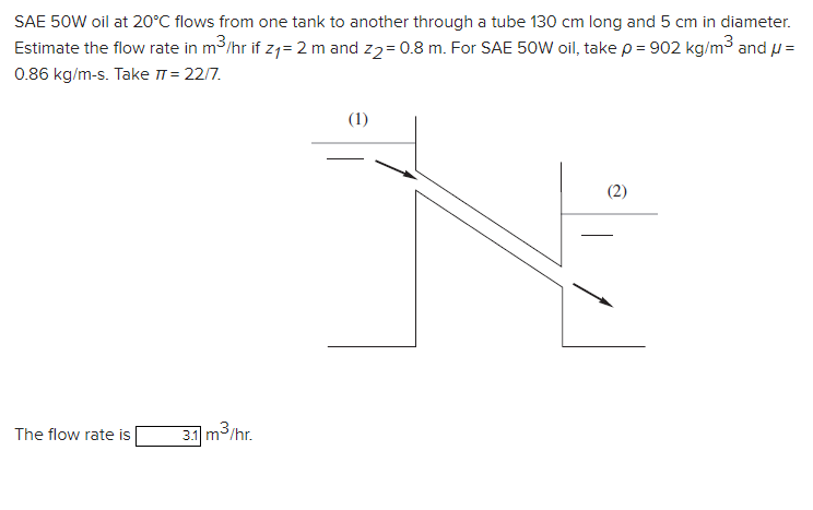 Solved SAE 50W oil at 20°C flows from one tank to another | Chegg.com