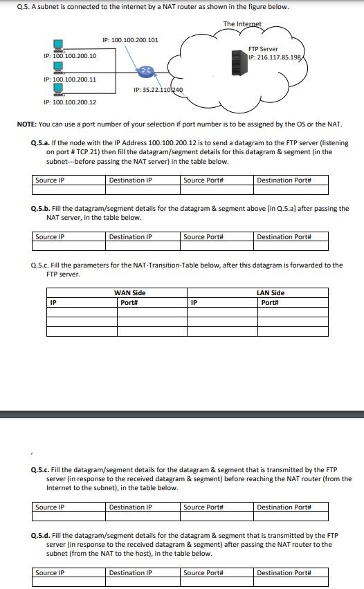Solved Q.5. ﻿A subnet is connected to the internet by a NAT | Chegg.com