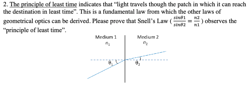 Solved 2. The principle of least time indicates that "light | Chegg.com