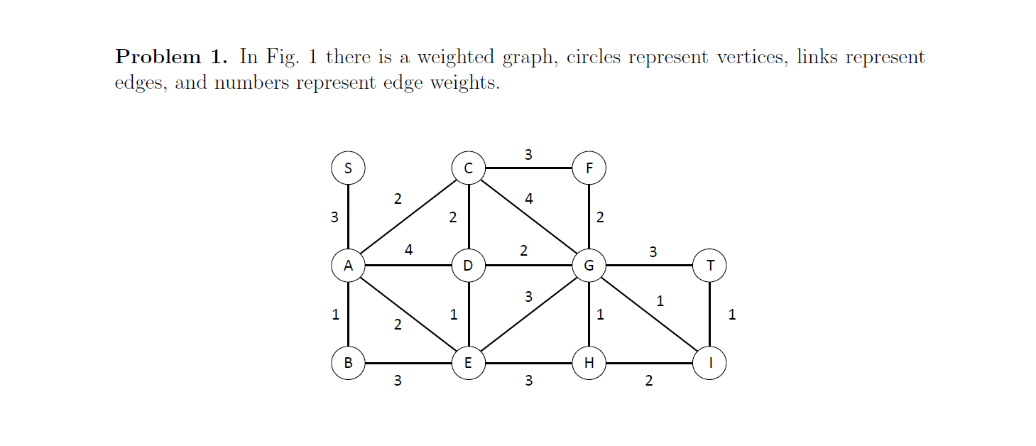 Solved Problem 1. In Fig. 1 there is a weighted graph, | Chegg.com