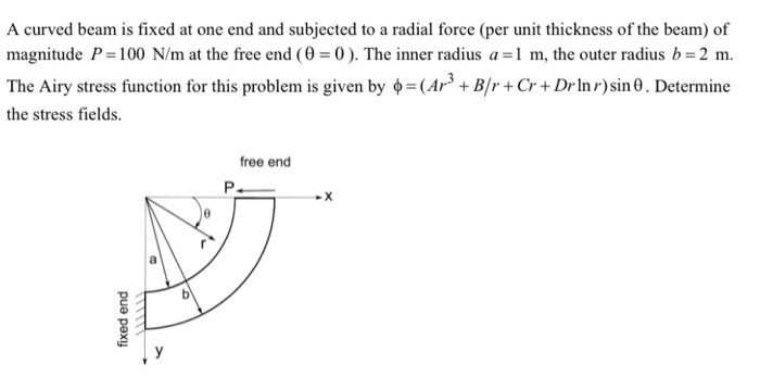 Solved A curved beam is fixed at one end and subjected to a | Chegg.com