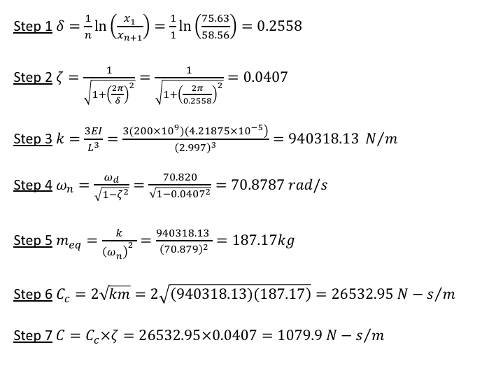 Solved Step1. Find logarithmic decrement (D) from | Chegg.com