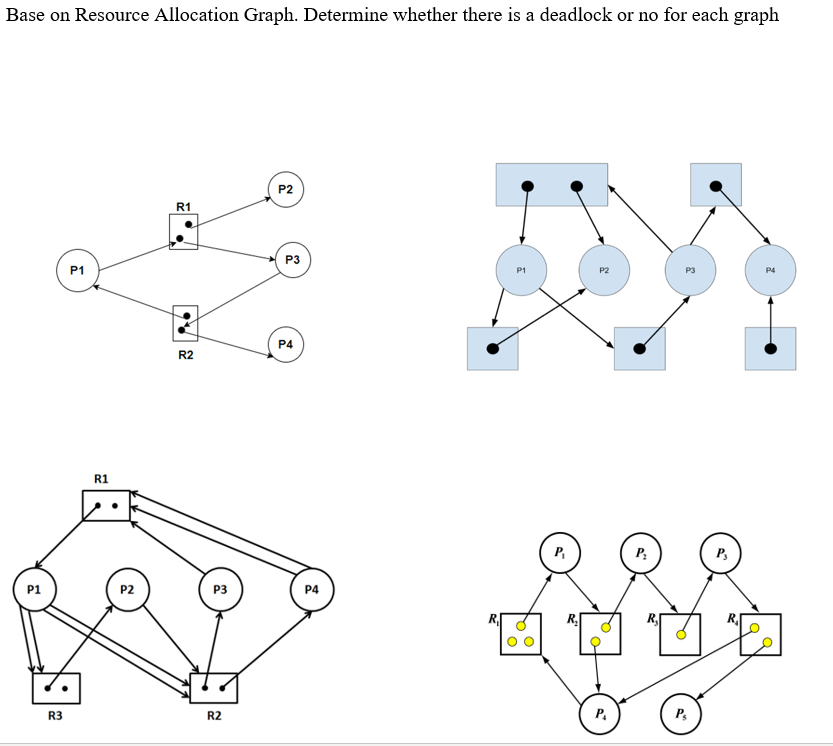 Solved Base On Resource Allocation Graph Determine Whether 0073