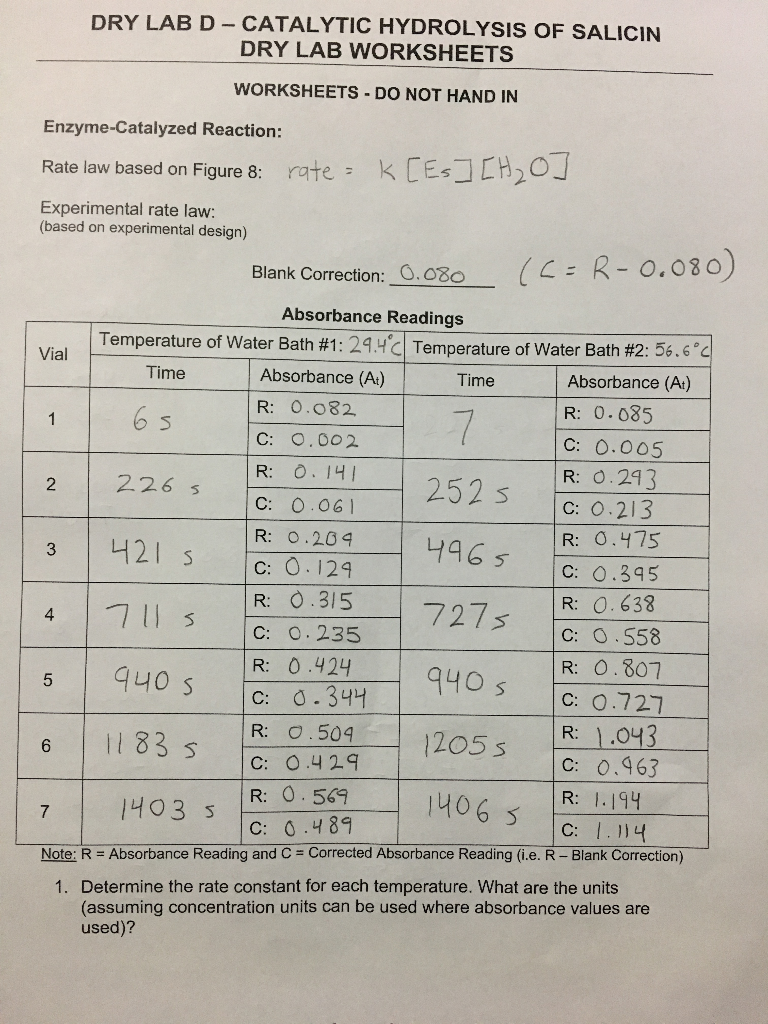 DRY LAB D-CATALYTIC HYDROLYSIS OF SALICIN DRY LAB | Chegg.com