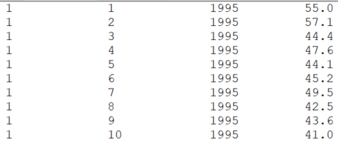 Solved Q1: Daily TemperaturesYou are given two data files: | Chegg.com