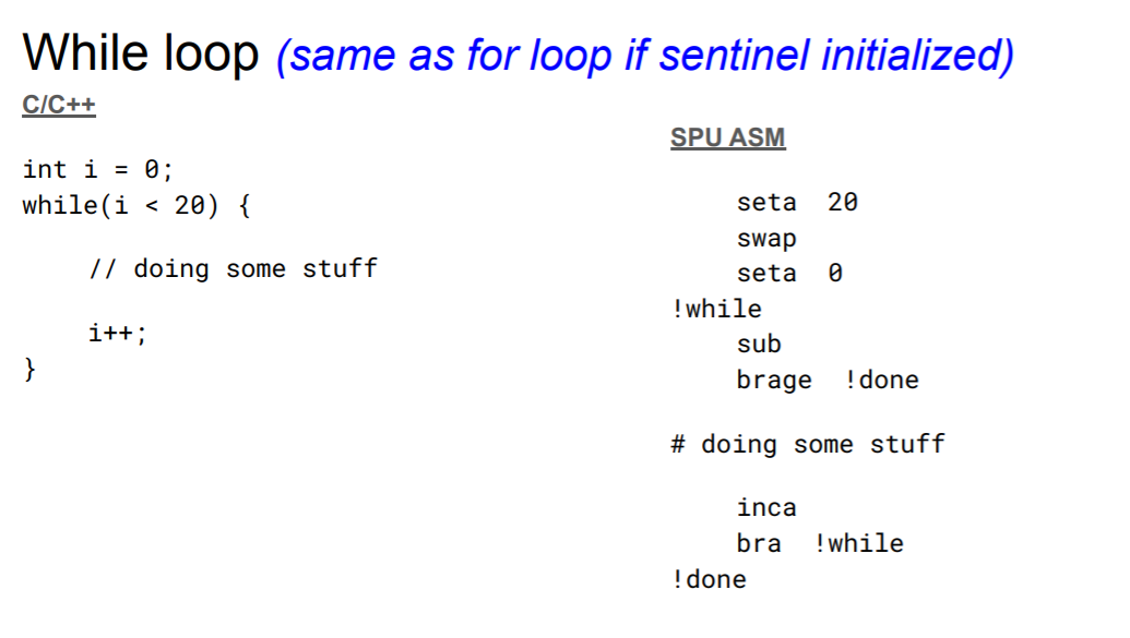Solved As you complete the following conversions from C/C++ | Chegg.com