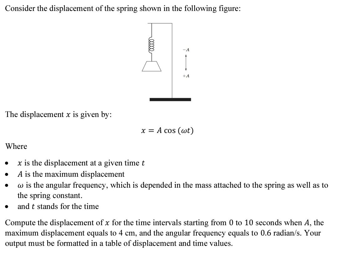Solved Consider the displacement of the spring shown in the | Chegg.com