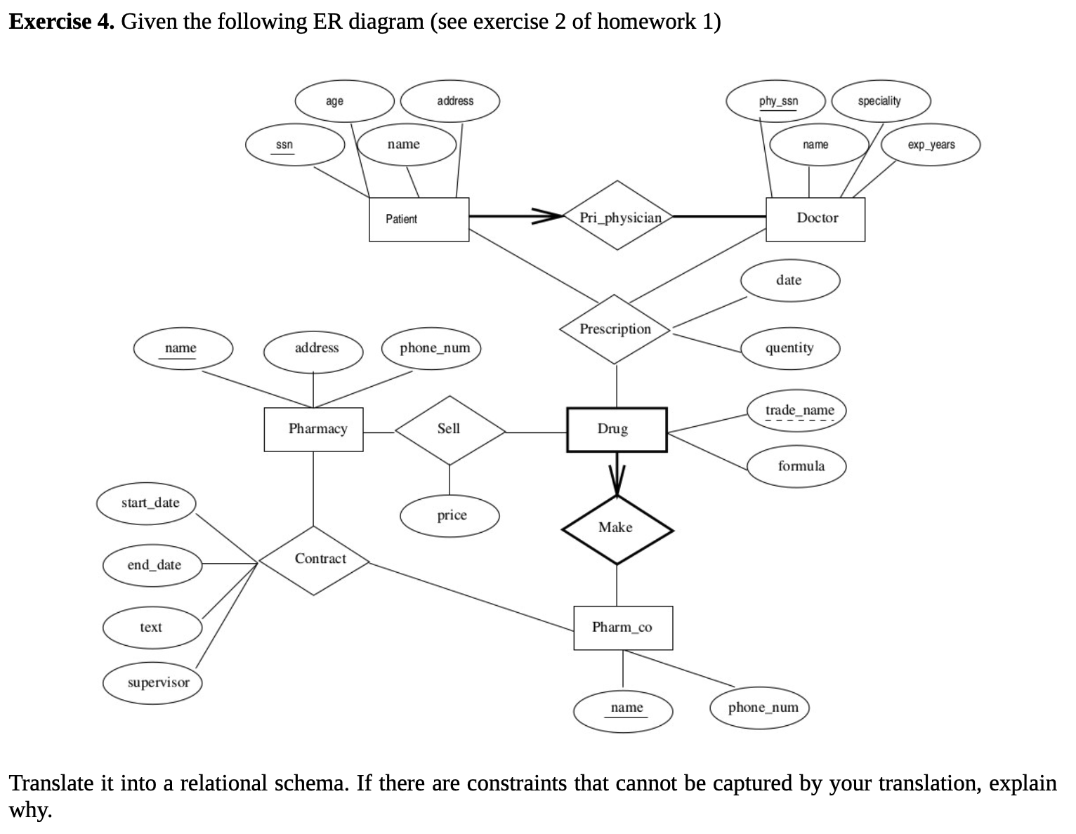 Solved Exercise 4. Given the following ER diagram (see | Chegg.com