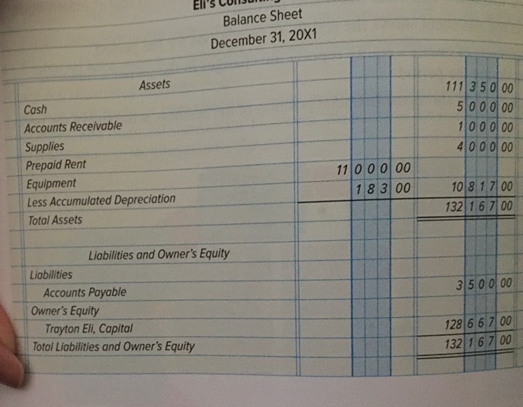 Solved Compare the January 31 balance sheet you prepared | Chegg.com