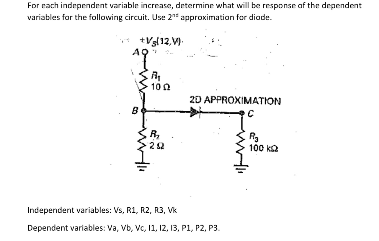 Solved For each independent variable increase, determine | Chegg.com