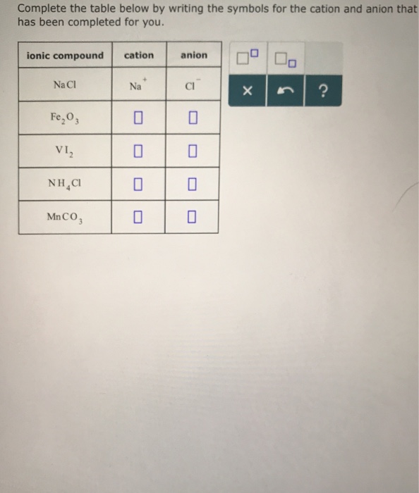 Solved Complete the table below by writing the symbols for | Chegg.com