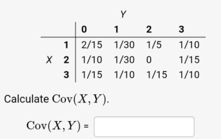 Solved Calculate Cov(X,Y). Cov(X,Y)= | Chegg.com