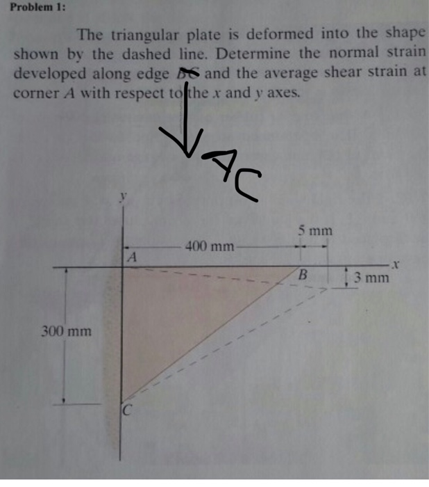 Solved Problem 1: The triangular plate is deformed into the | Chegg.com