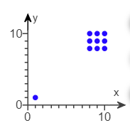 Solved Refer to the accompanying scatterplot. a. Examine the | Chegg.com