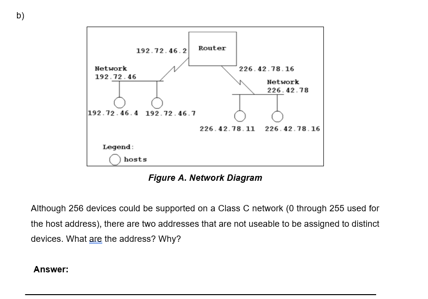 Solved Figure A. Network Diagram Although 256 devices could | Chegg.com