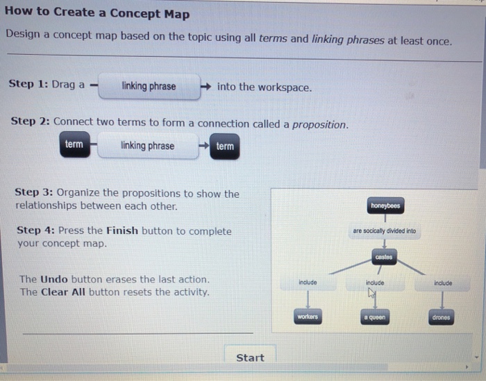 Solved How to Create a Concept Map Design a concept map | Chegg.com