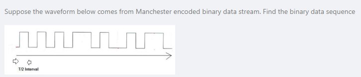 Solved Suppose the waveform below comes from Manchester | Chegg.com