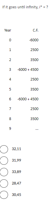 Solved If it goes until infinity, i**= ? | Chegg.com