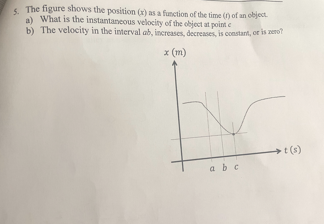 Solved 5. The figure shows the position (x) as a function of | Chegg.com